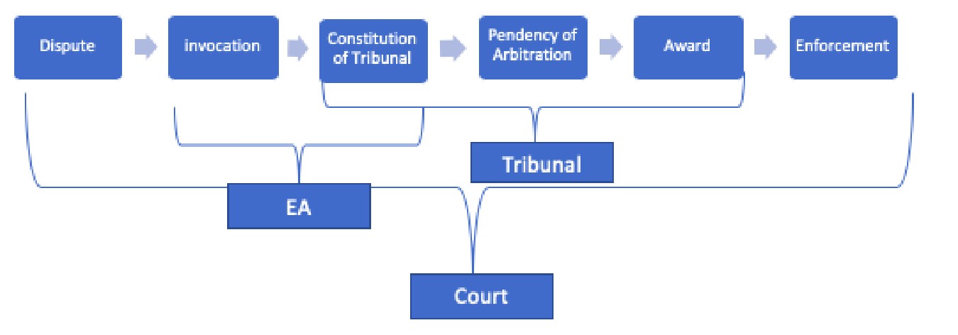 Emergency Arbitration: To be or not to be (Enforced) - PSL Advocates ...